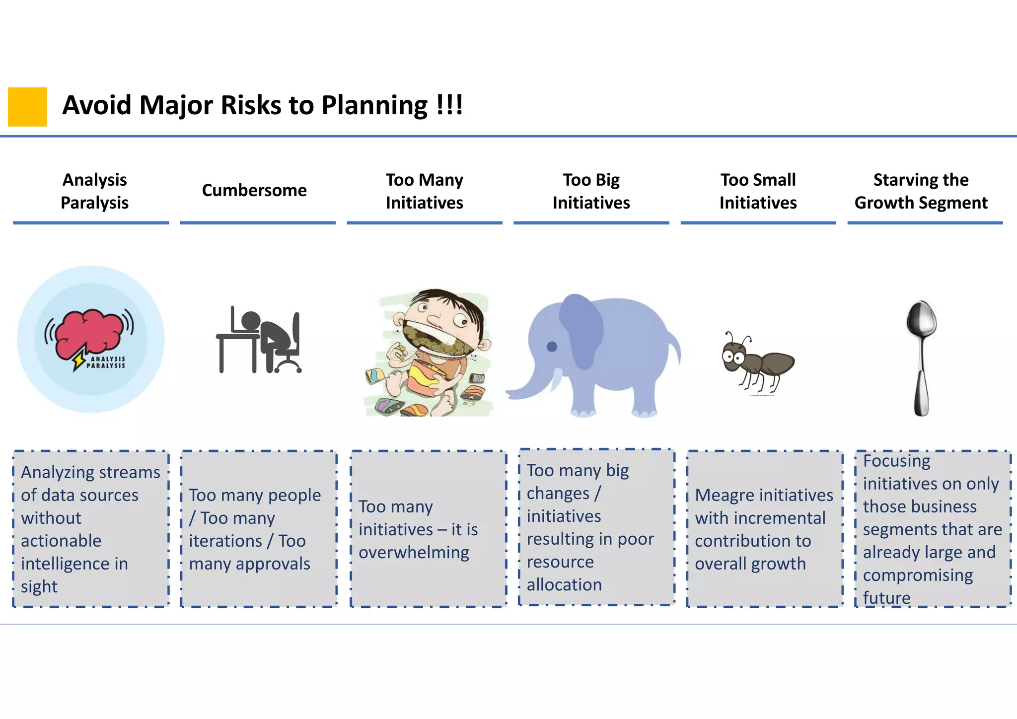 Strategic planning process | PDF