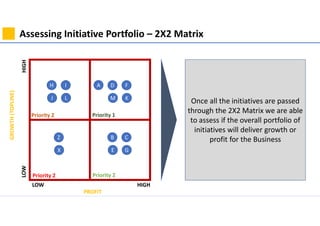Strategic planning process | PDF