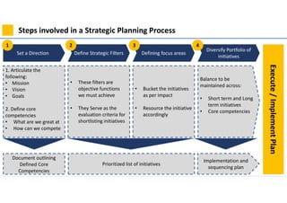 Strategic planning process | PDF