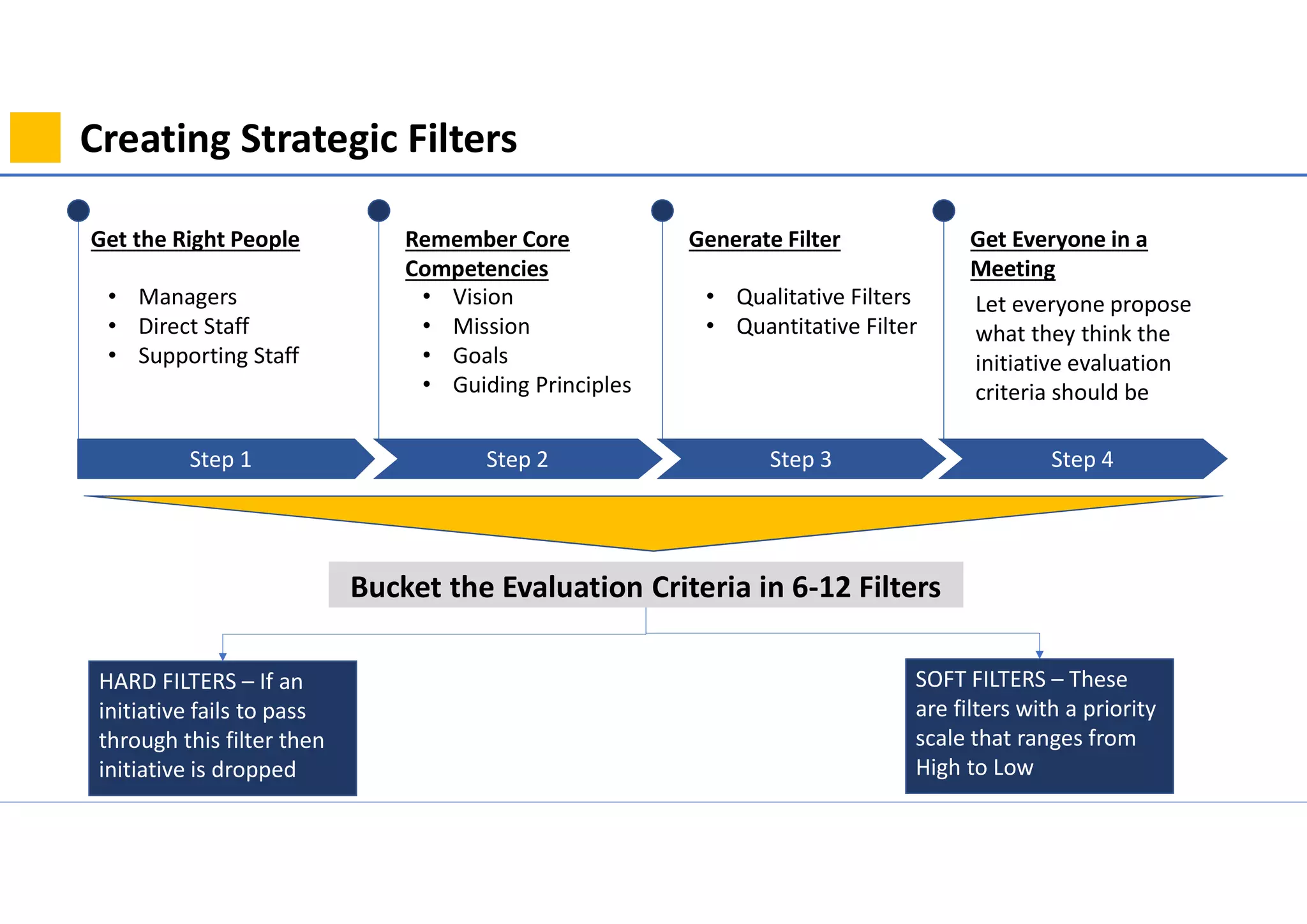 Strategic planning process | PDF
