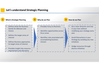 Strategic planning process | PDF