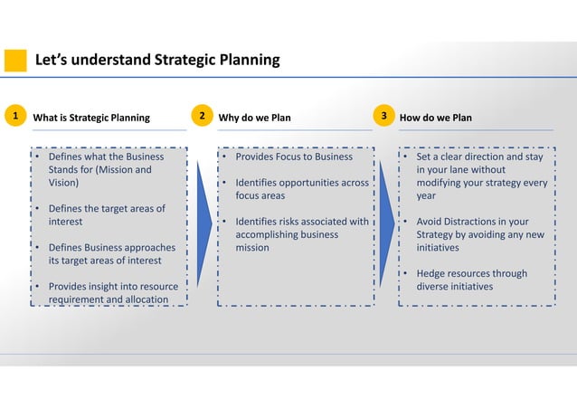 Strategic planning process | PDF