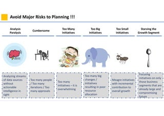 Strategic planning process | PDF