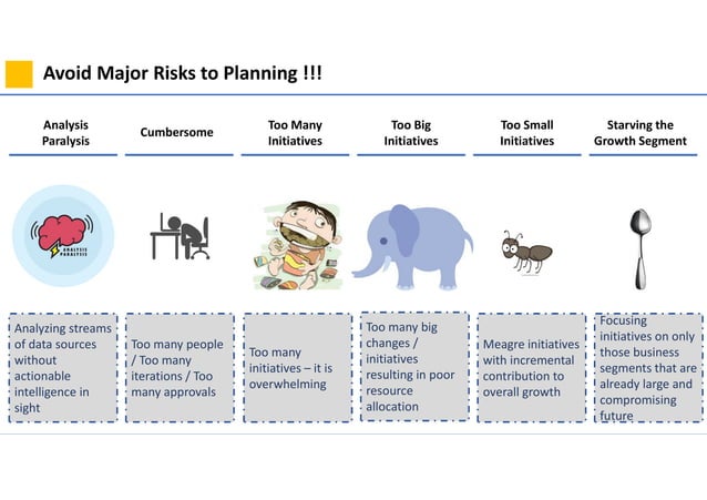 Strategic planning process | PDF