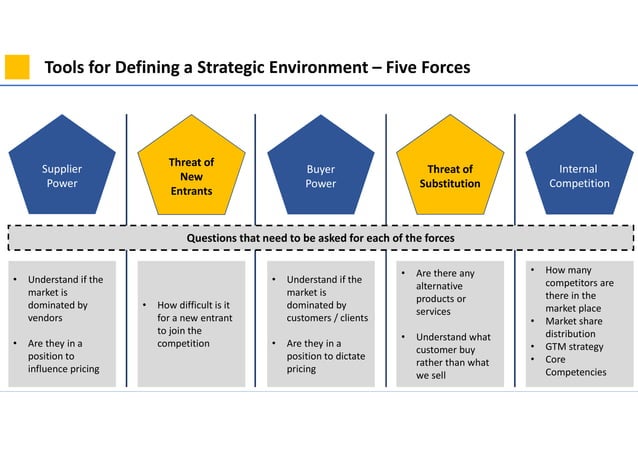 Strategic planning process | PDF