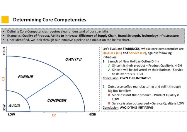 Strategic planning process | PDF