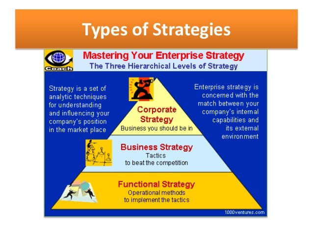 Strategic planning process and human resource management
