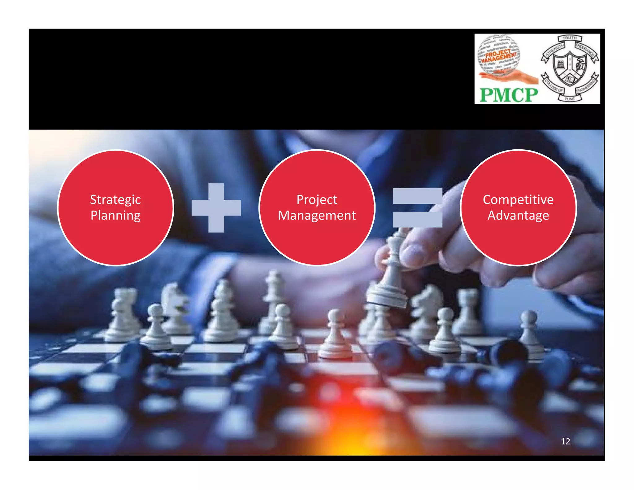 Strategic Planning in project Management using Maturity Model | PPT