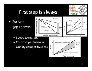Strategic Planning in project Management using Maturity Model | PPT