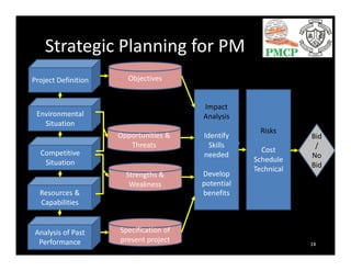 Strategic Planning in project Management using Maturity Model | PPT