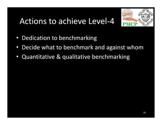 Strategic Planning in project Management using Maturity Model | PPT