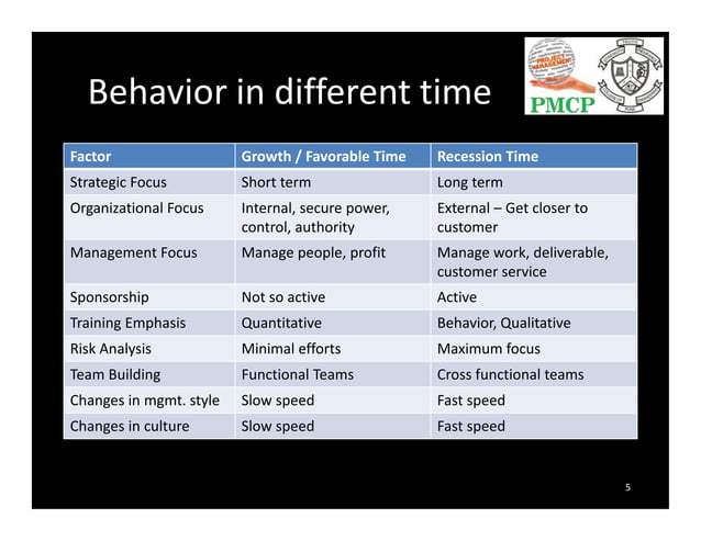 Strategic Planning in project Management using Maturity Model | PPT