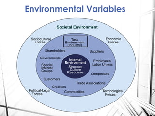 Strategic planning | PPTX
