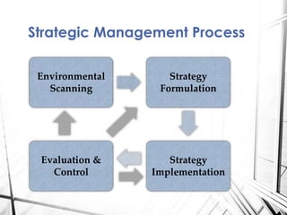 Strategic planning | PPTX