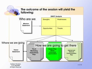 Strategic planning that works | PPT