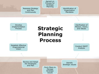 Strategic Planning The Importance Of Alignment | PPSX