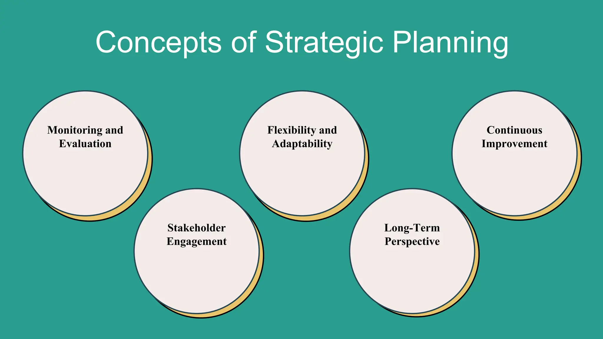Strategic Planning Theories and Concepts | PPTX