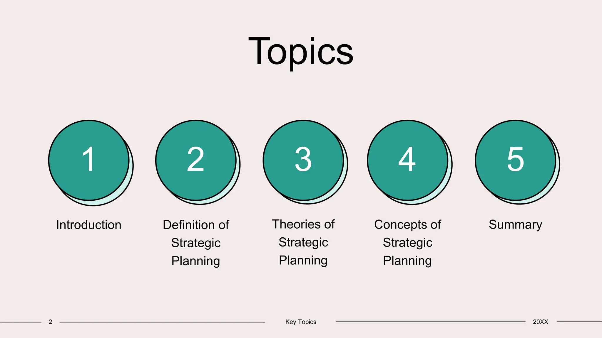 Strategic Planning Theories and Concepts | PPTX