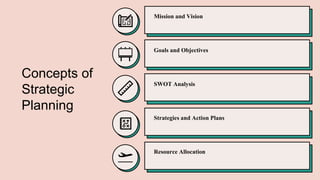 Strategic Planning Theories and Concepts | PPTX | Business ...