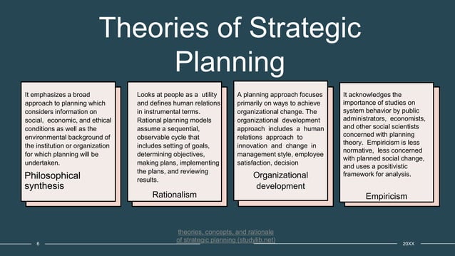 Strategic Planning Theories and Concepts | PPTX | Business ...