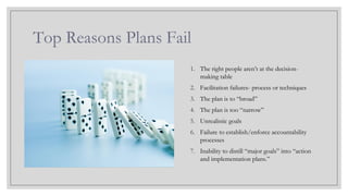 Strategic Planning The PROCESS Handout 2024.pdf