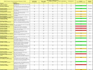 Strategic Planning Tool | PPT