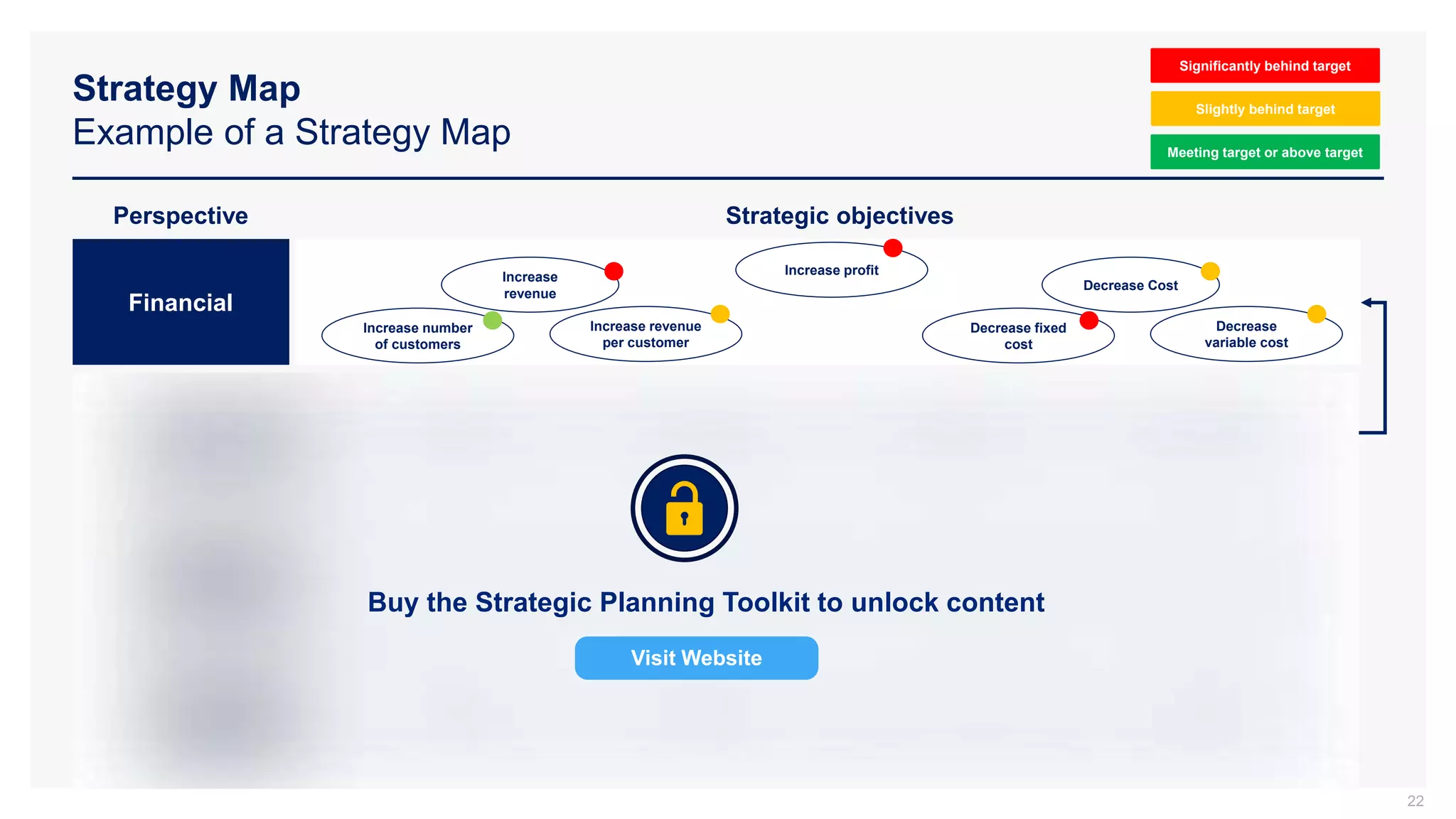 Strategic Planning Toolkit - Framework, Best Practices and Templates | PPTX