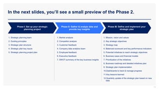 Strategic Planning Toolkit - Framework, Best Practices and Templates | PPTX