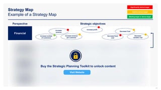 Strategic Planning Toolkit - Framework, Best Practices and Templates | PPTX