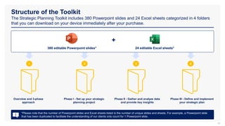 Strategic Planning Toolkit - Framework, Best Practices and Templates | PPTX