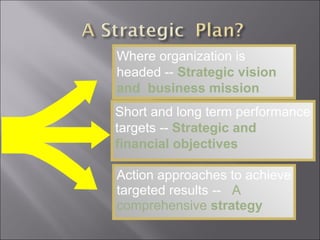 Strategic Planning | PPT | Business | Business and Finance