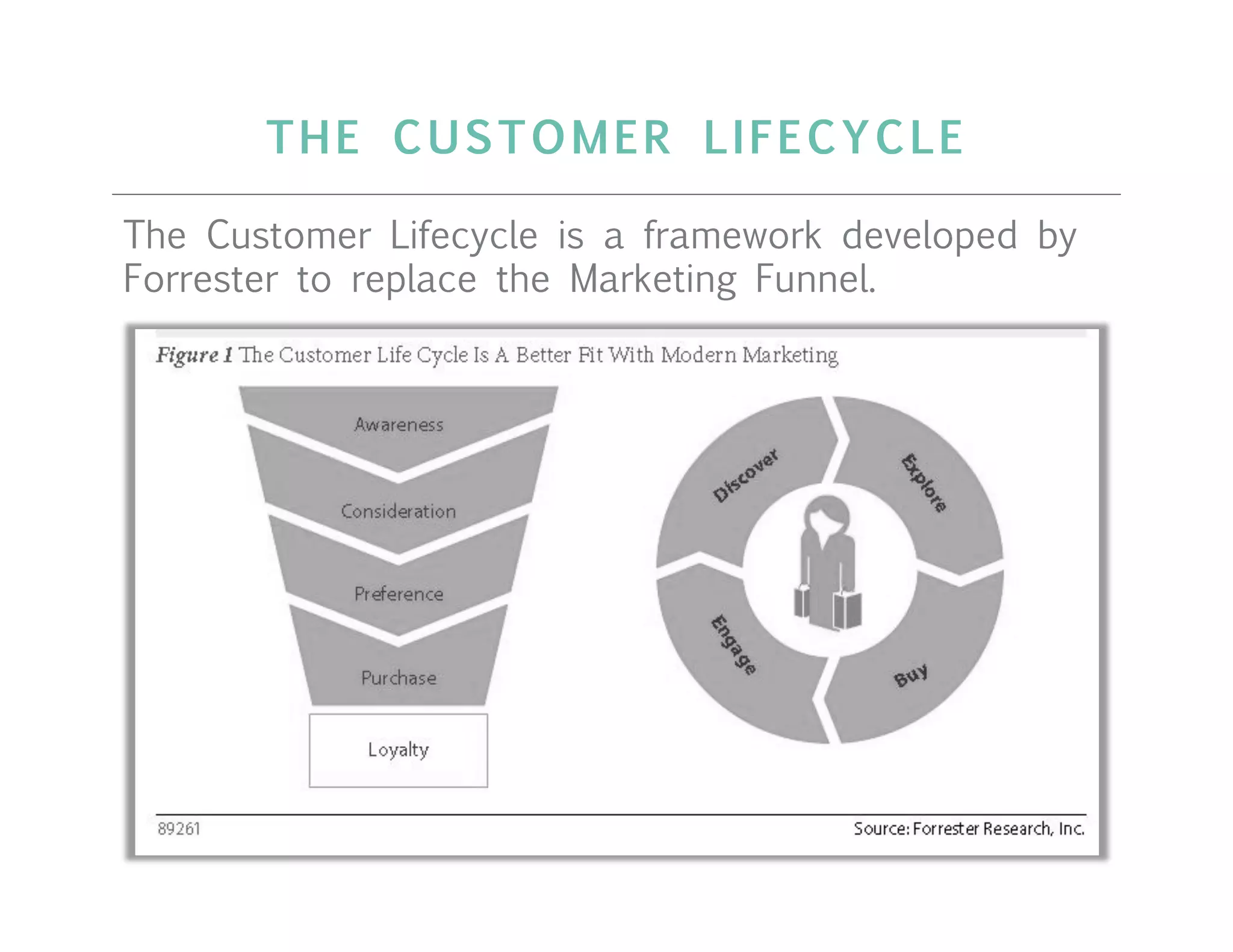 Strategic planning with the Customer Lifecycle (Tandem Marketing + Consulting) | PDF