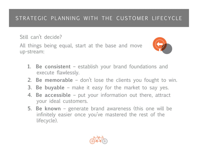 Strategic planning with the Customer Lifecycle (Tandem Marketing ...