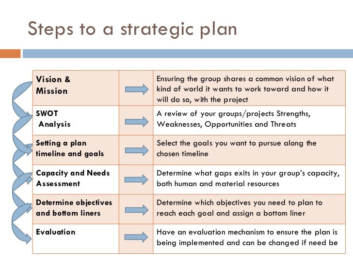 Strategic Planning Workshop