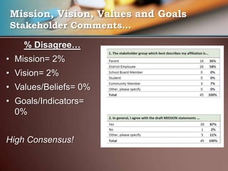 Strategic Plan Overview | PPTX