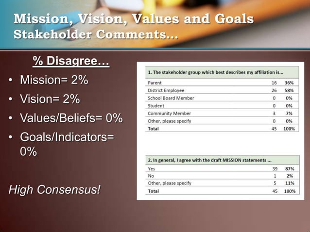 Strategic Plan Overview | PPT