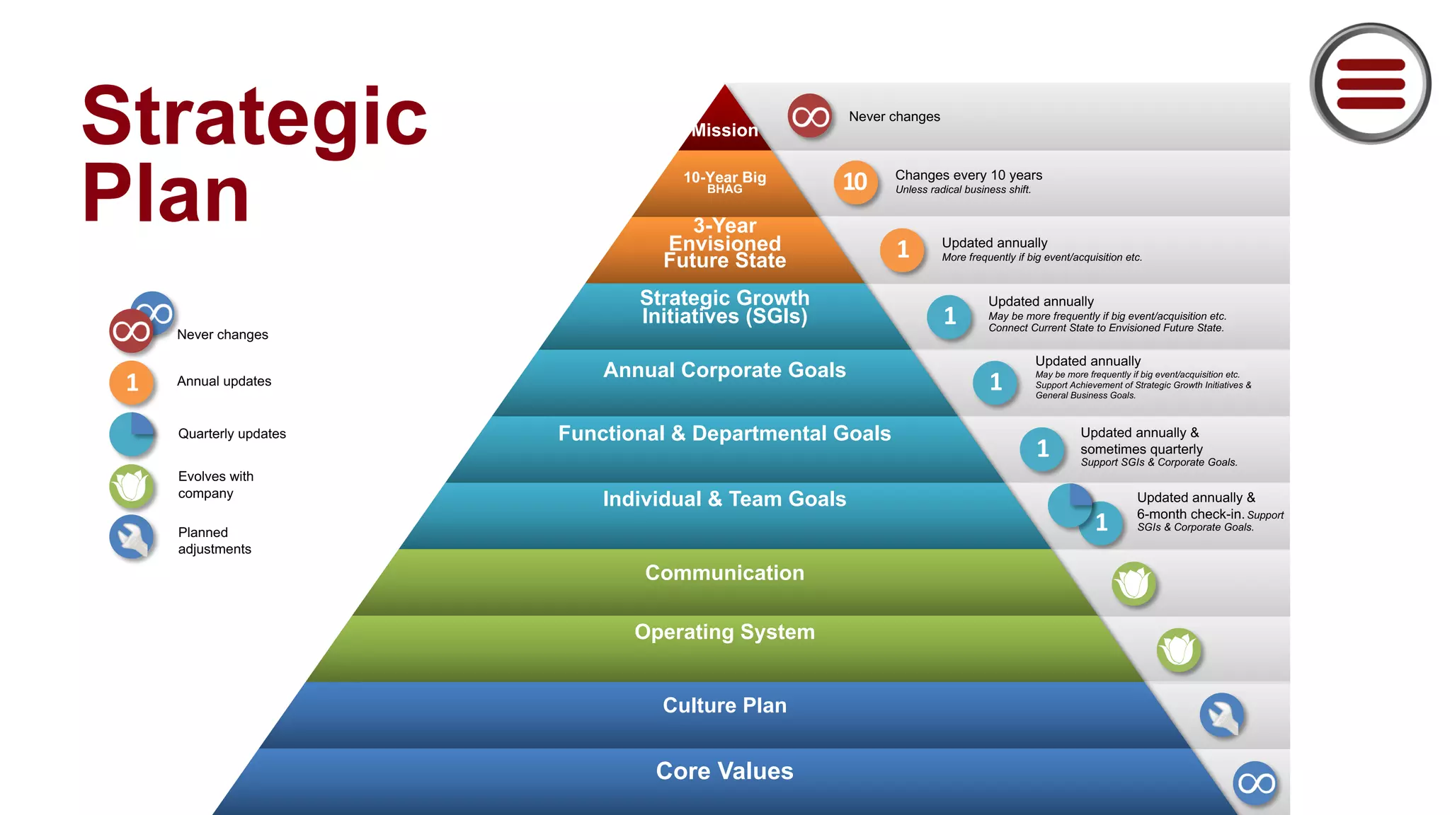 Strategic plan presentation | PDF | Business Administration | Business