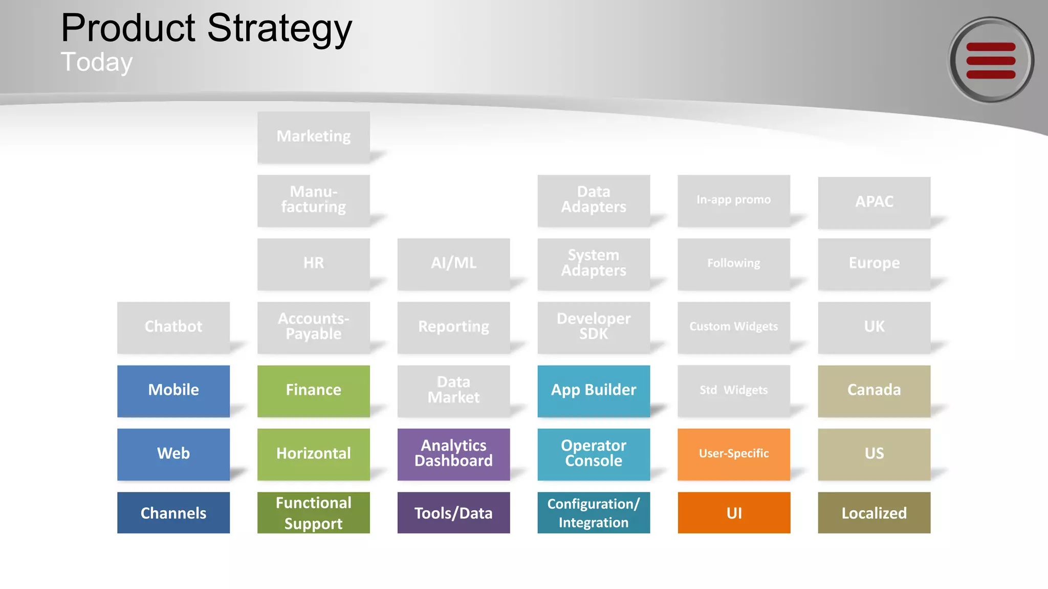 Strategic plan presentation | PDF | Business Administration | Business
