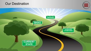 Strategic plan presentation | PDF | Business Administration | Business