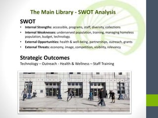 Strategic plan presentation public library team 2_weiser_leader | PPTX