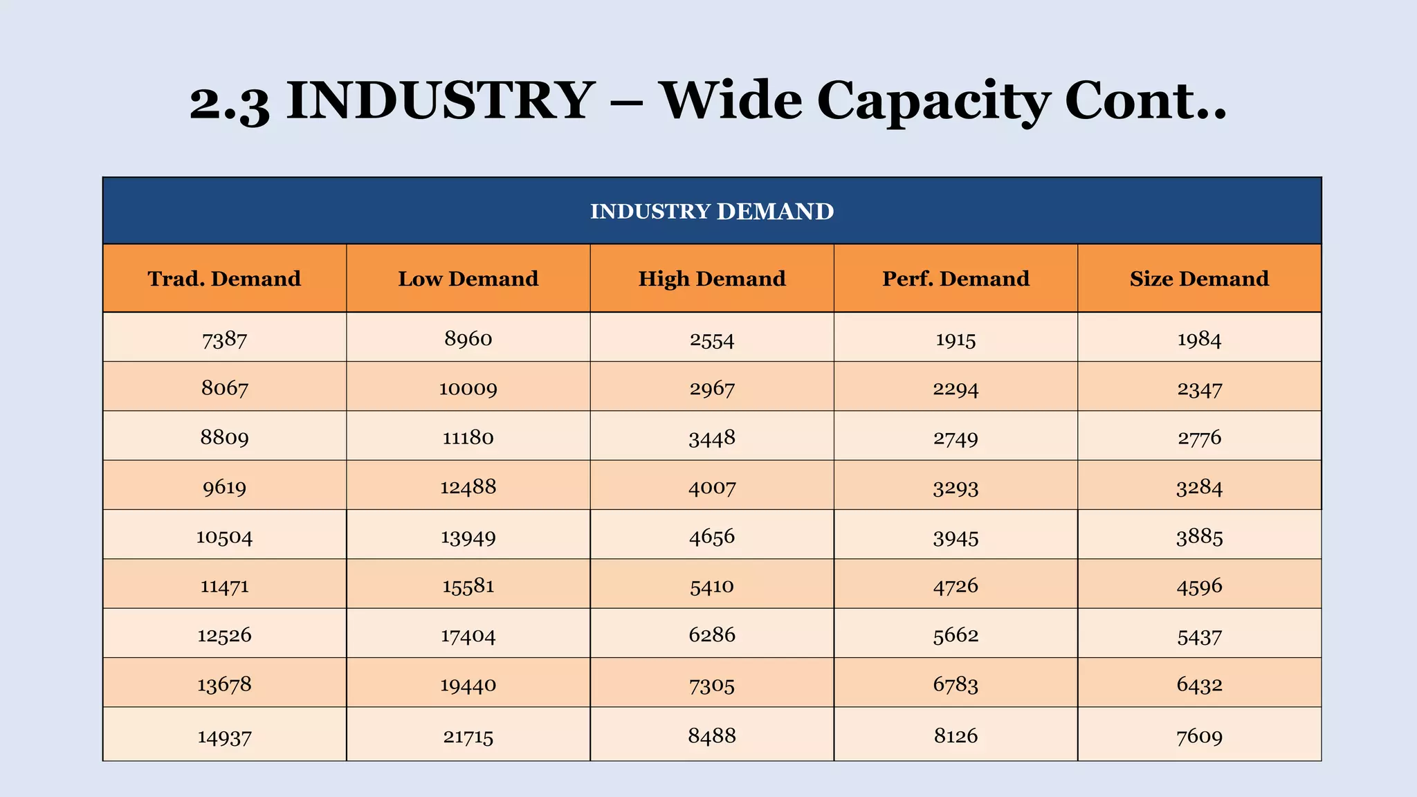Strategic plan projections for Capsim | PPTX