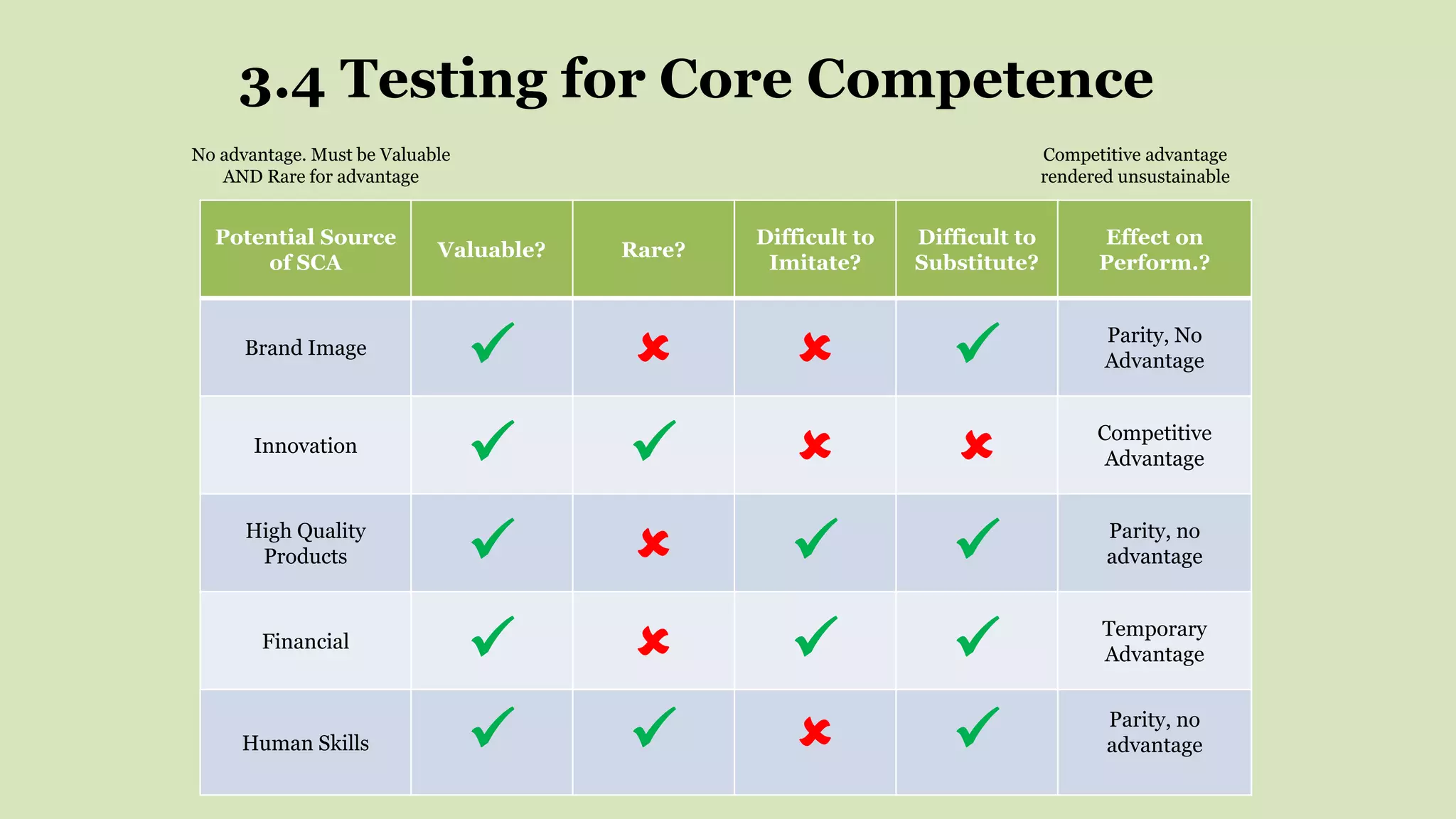 Strategic plan projections for Capsim | PPTX
