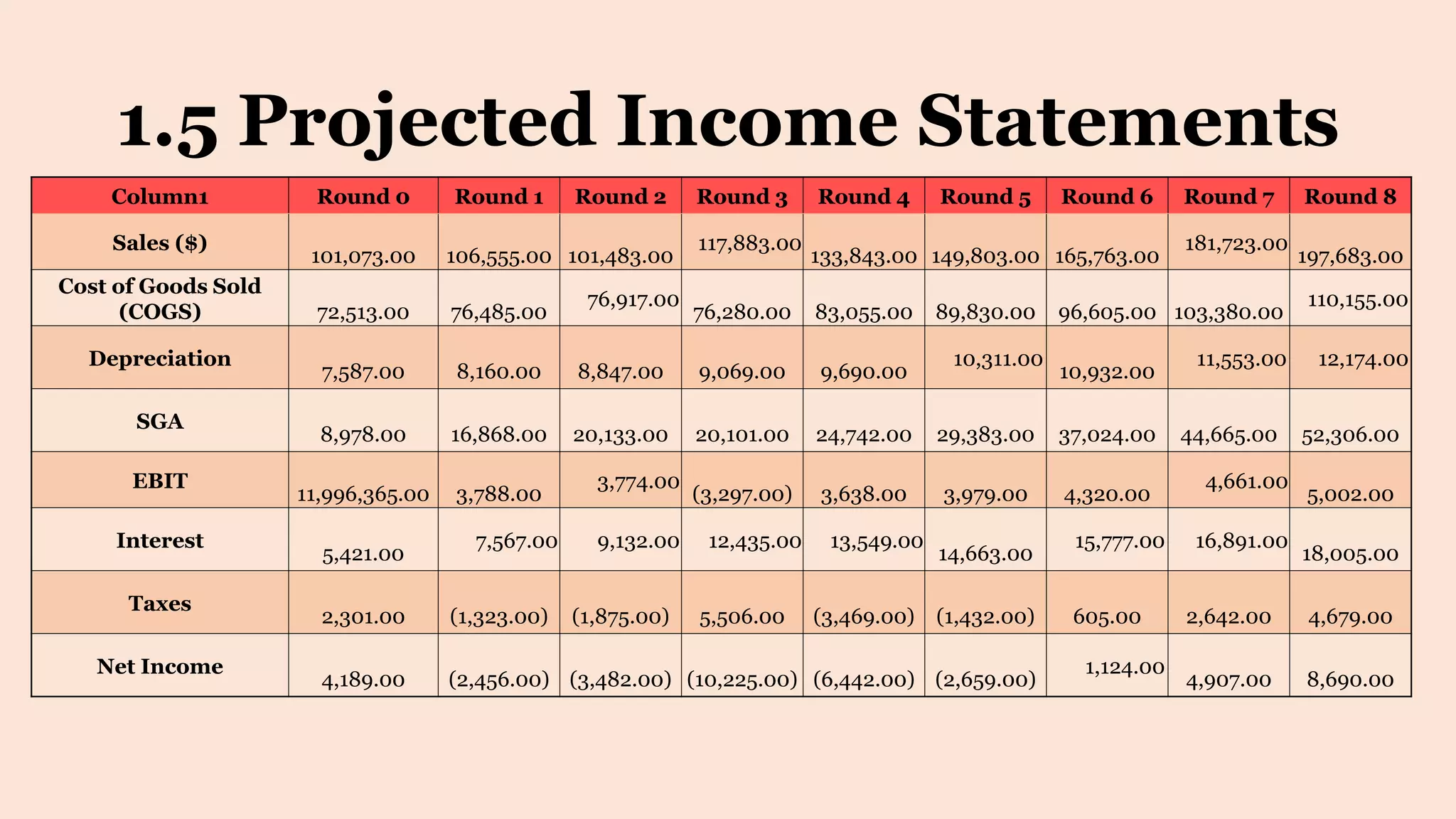 Strategic plan projections for Capsim | PPTX