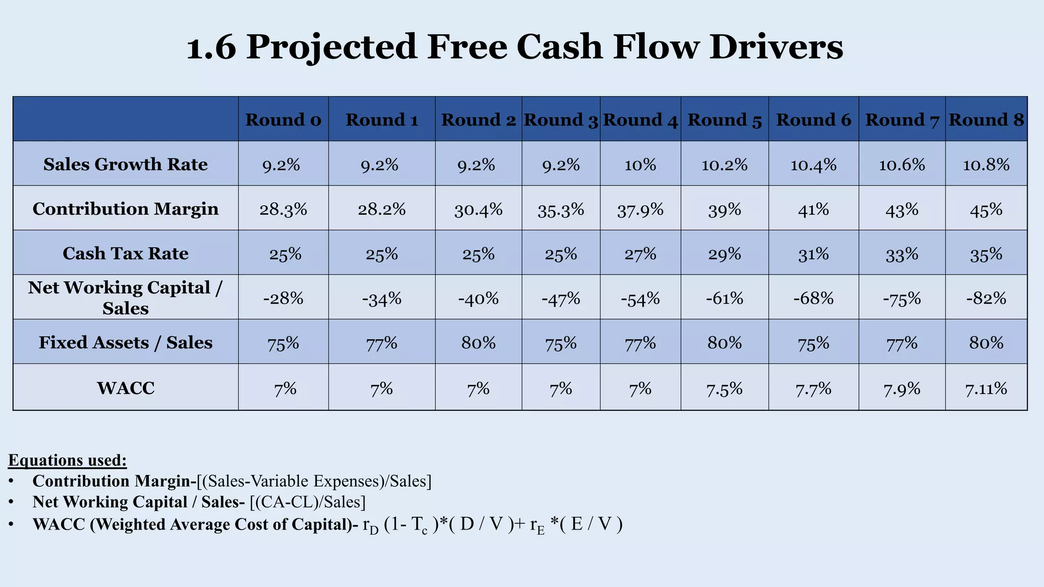 Strategic plan projections for Capsim | PPTX