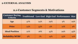 Strategic plan projections for Capsim | PPTX