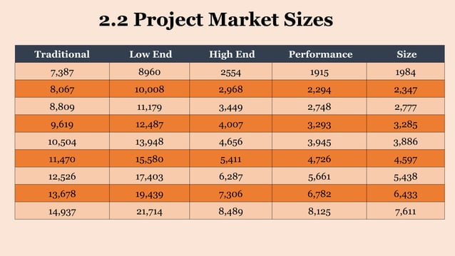 Strategic plan projections for Capsim | PPTX