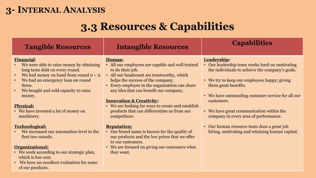 Strategic plan projections for Capsim | PPTX