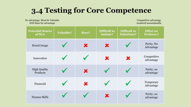 Strategic plan projections for Capsim | PPTX