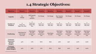 Strategic plan projections for Capsim | PPTX