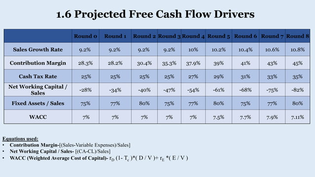 Strategic plan projections for Capsim | PPTX